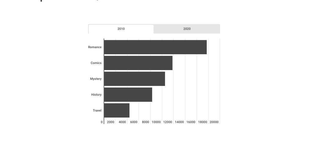 Copy: Column Chart - Infogram