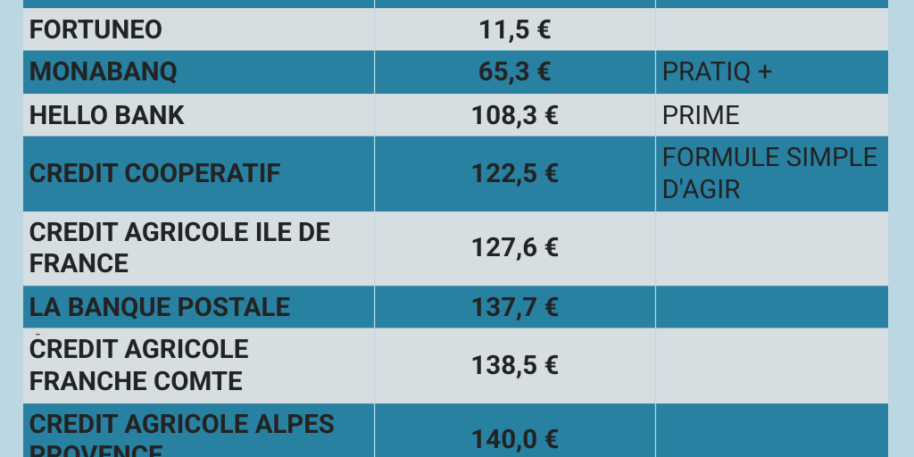 cadres moyens banques by atachet - Infogram