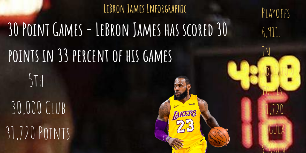 Lebron James Infographic - Infogram