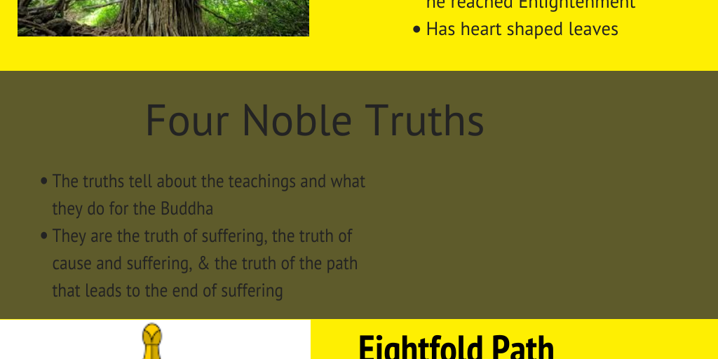 Buddhism Infographic by Kenneth Vineyard - Infogram