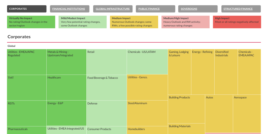 DC-7551 FR_2022 Adverse Macroeconomic Case Risk Heat Map - Infogram