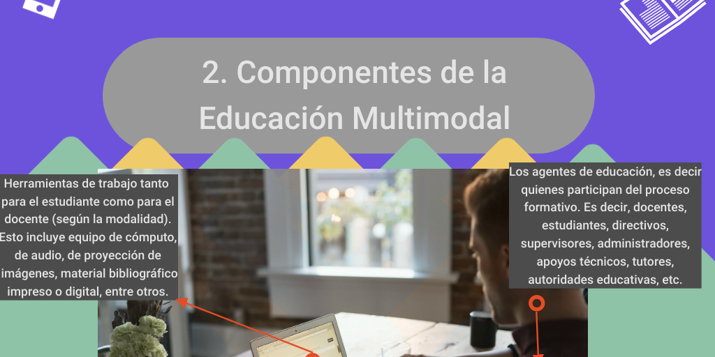 Educación Multimodal. Conceptos clave, componentes y su planeación ...