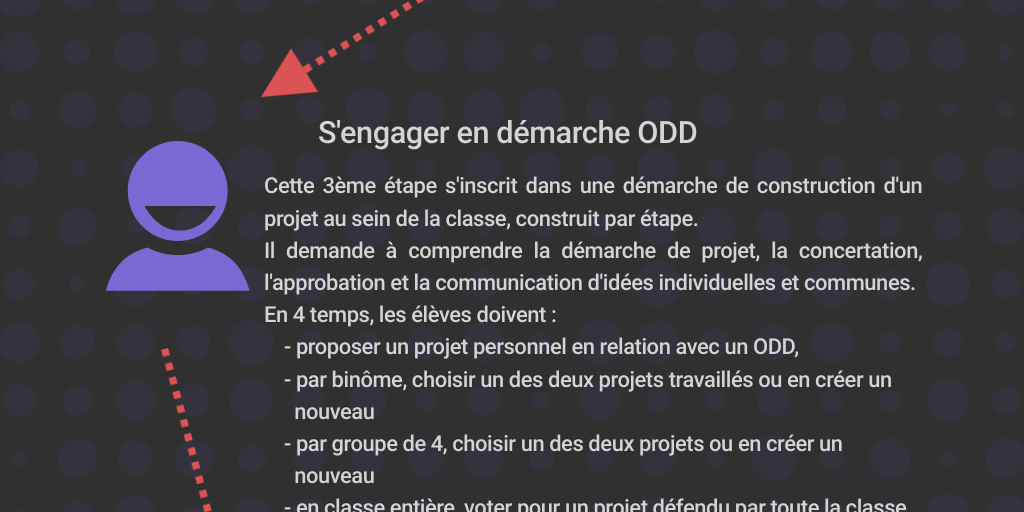 comprendre les ODD en classe - Infogram