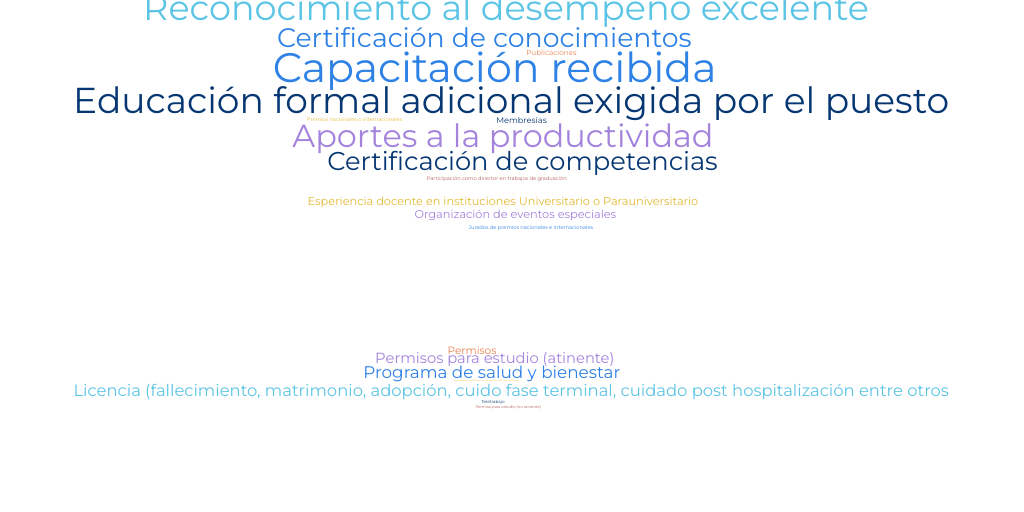 Mapa de Letras by Dennis Alberto Viquez - Infogram