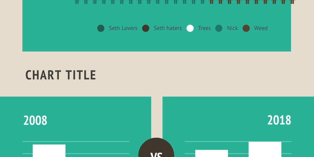 Coolness Levels by Jay Schnell - Infogram