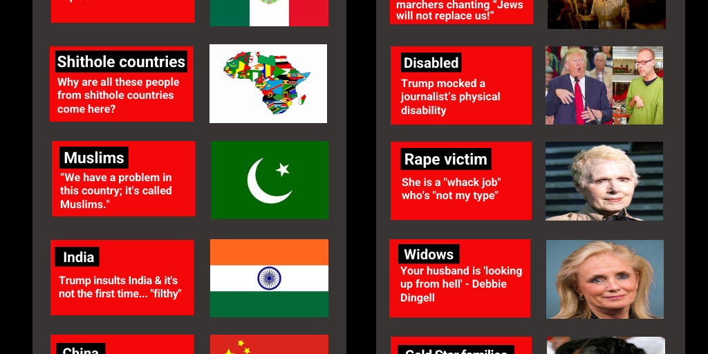 The Art of The Insult by Democracy Labs - Infogram