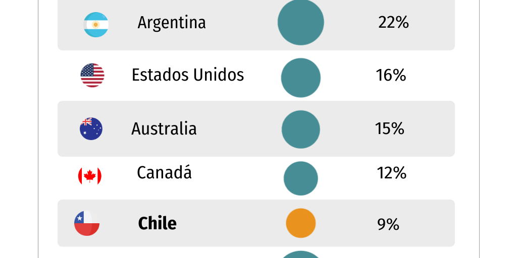 litio chile - junio 2023 - Infogram