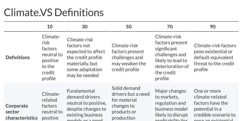 Packaging climate VS definitions - Infogram