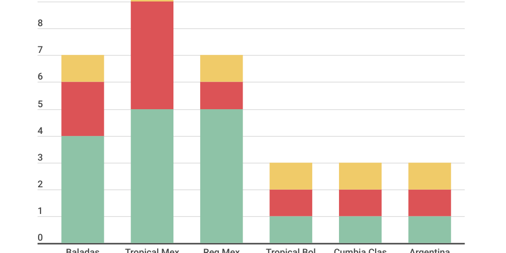 Column Stacked Chart - Infogram