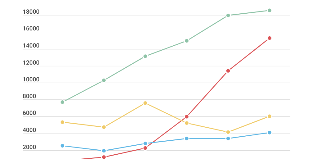 Line Chart by Gianfranco Zanatta - Infogram