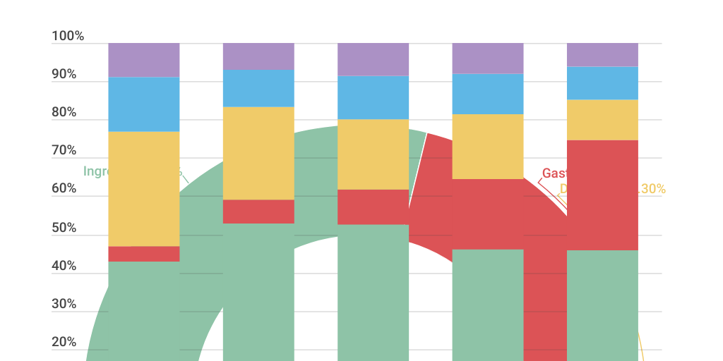 Semi circle Chart - Infogram