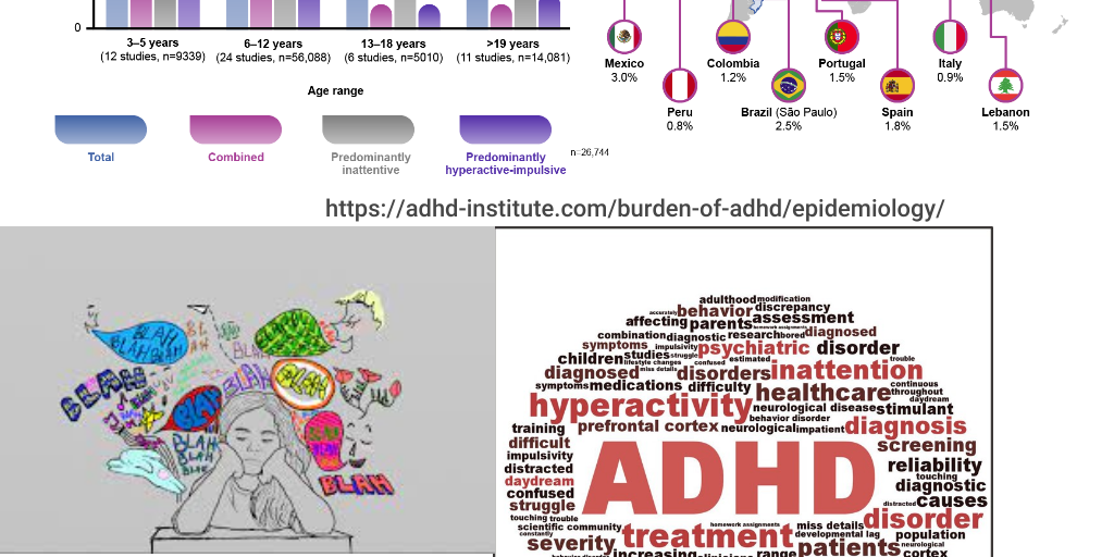 ADHD infographic by Matthew Christensen - Infogram