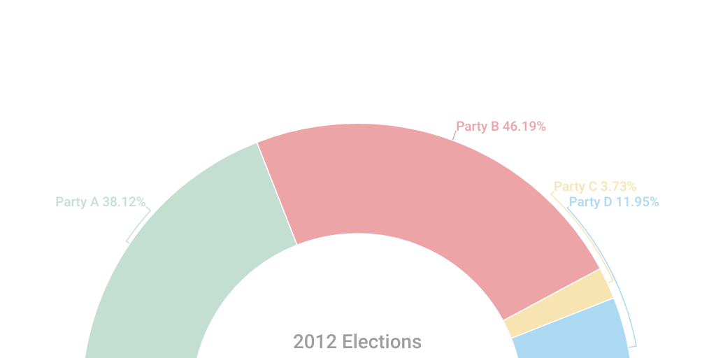 Semi circle Chart - Infogram
