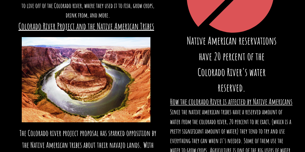 Native American Infographic by Devon Salas - Infogram