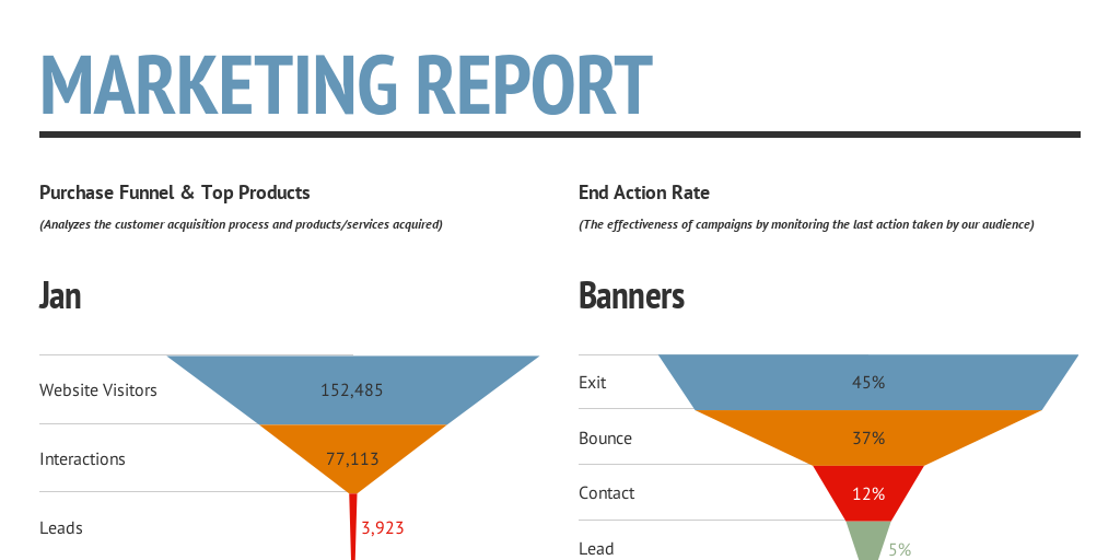 Funnel Chart - Example by Infogram Blog - Infogram