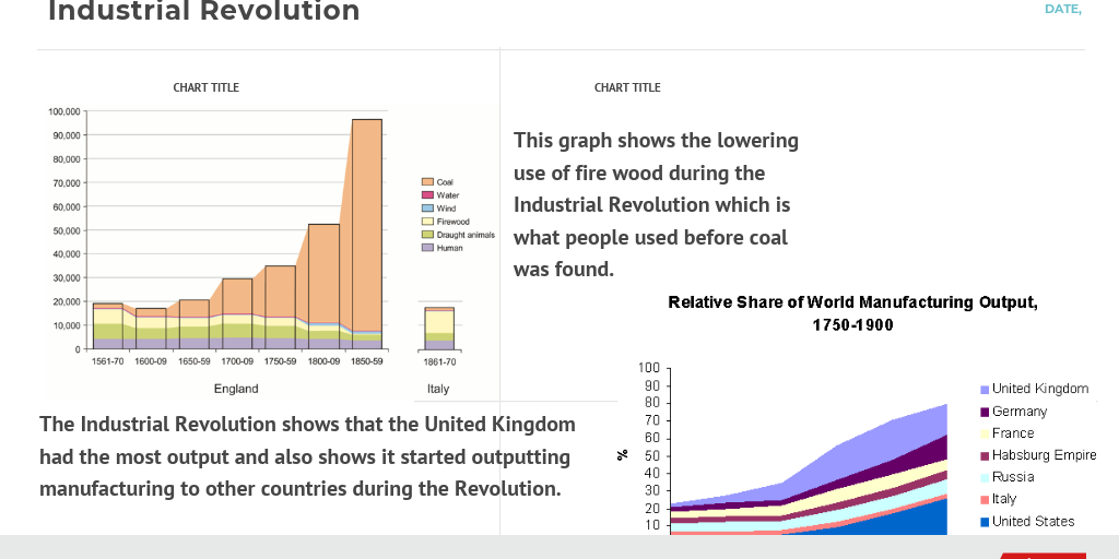 Industrial Revolution by Tristan Mcdonald - Infogram