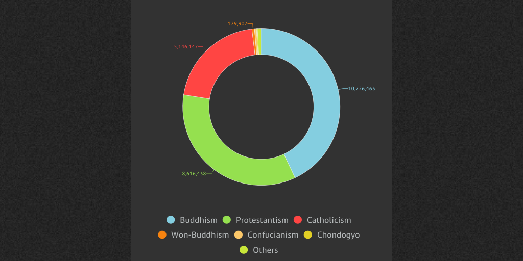 cheondoism by nunezs13 - Infogram
