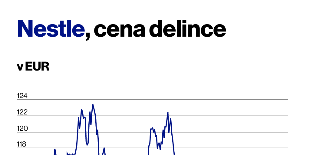 nestle cena delnice - Infogram