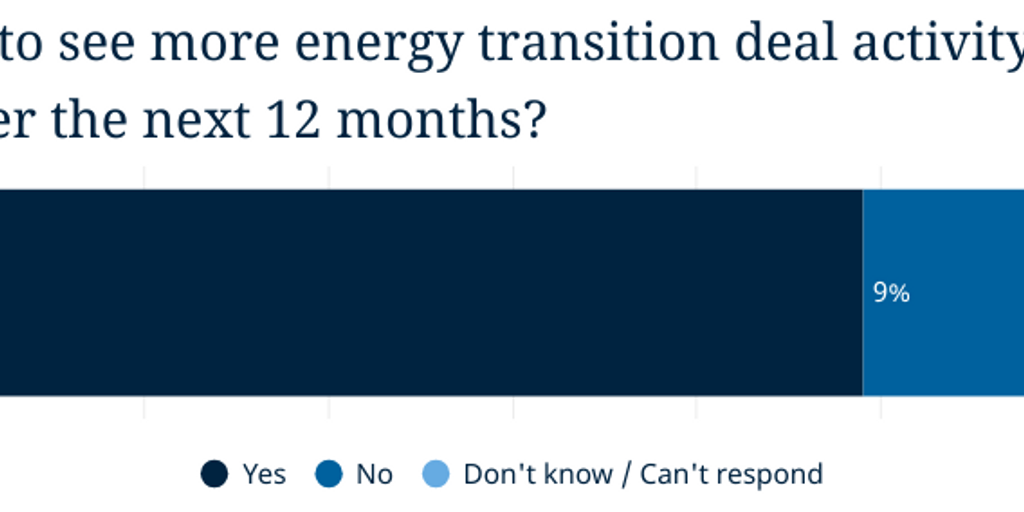 Energy Transition Supplement: Beyond - Infogram