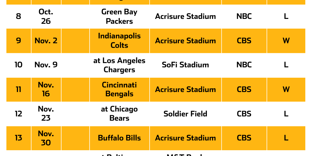 2025 Steelers season schedule by TribLIVE Graphics - Infogram