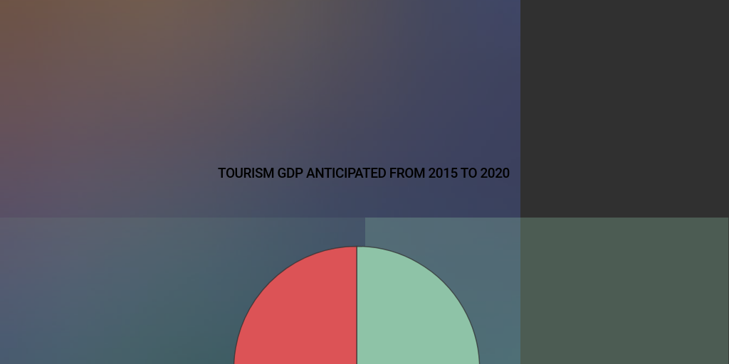 Infographic Modern by Maria Modesta Hope - Infogram