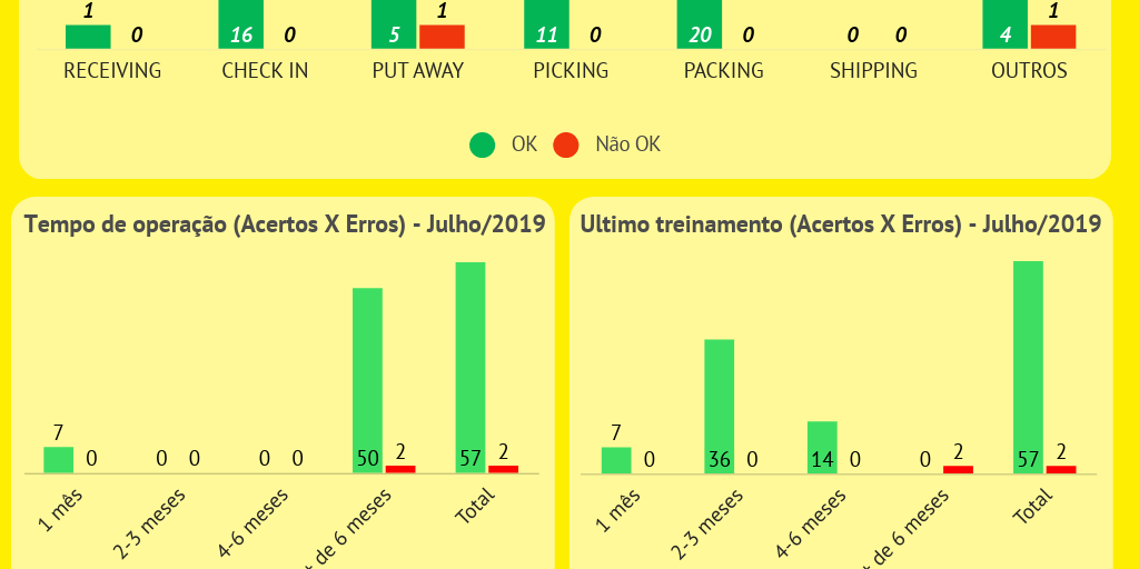 Neon Maps - Infogram