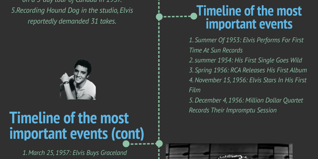 Timeline Dark Infographic by Jake McCune - Infogram