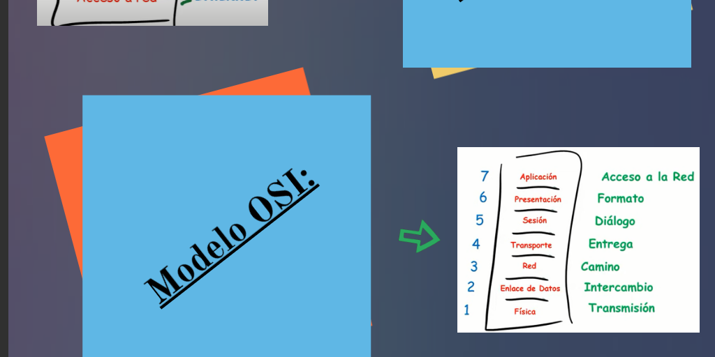 Infografía Modelos OSI - TCP/IP by Melvin Castañeda - Infogram