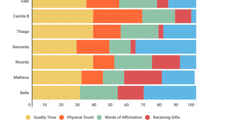 Bar Stacked Chart - Infogram