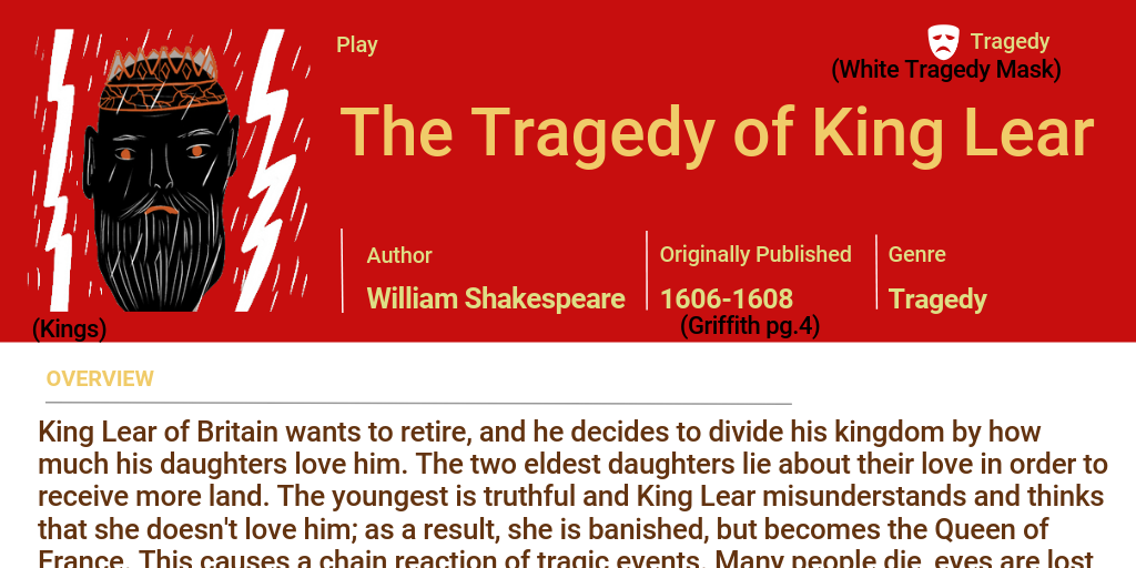 King Lear Infographic by Jocelyn Tran - Infogram