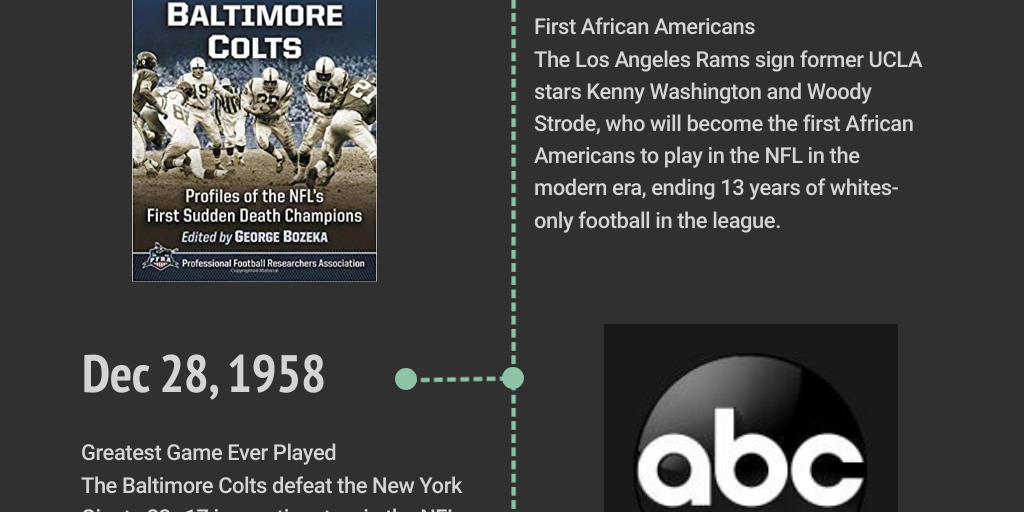 Timeline of Football - Infogram