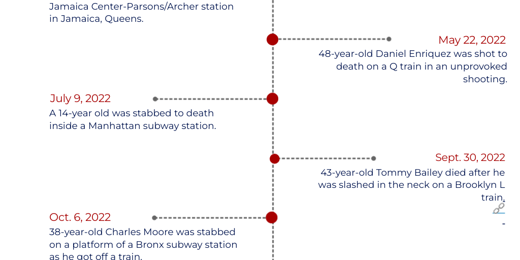 Timeline Nyc Mass Transit Killings Infogram