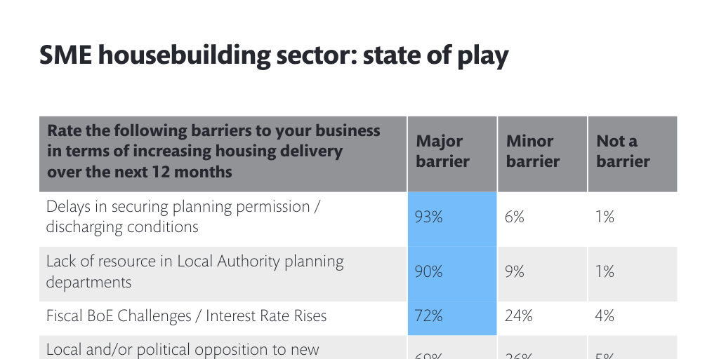 SME Housebuilding Sector: State of Play - Infogram