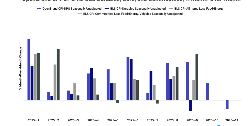 2025 OpenBrand Monthly CPI vs BLS, December 2024 - April 2025 by Ralph ...