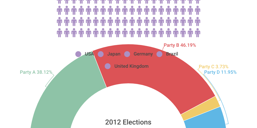 Semi circle Chart - Infogram