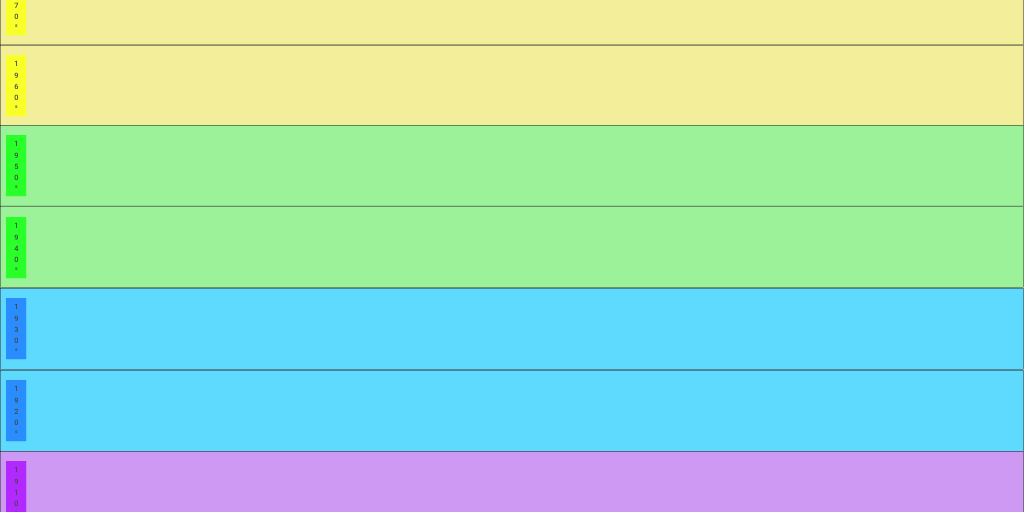 AEW Training Lineage Tree by Sergei Alderman - Infogram