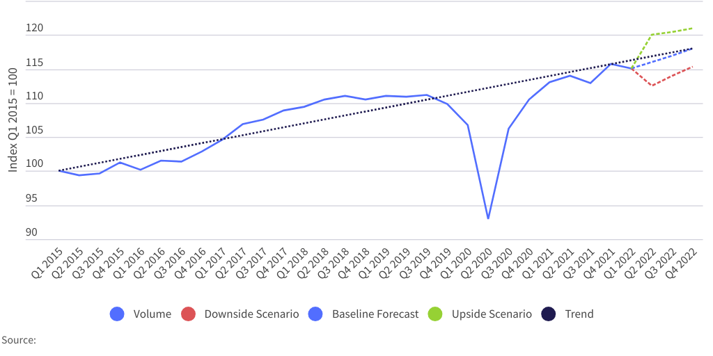 Trend Over Time + Scenarios Template by Megan Filbin - Infogram