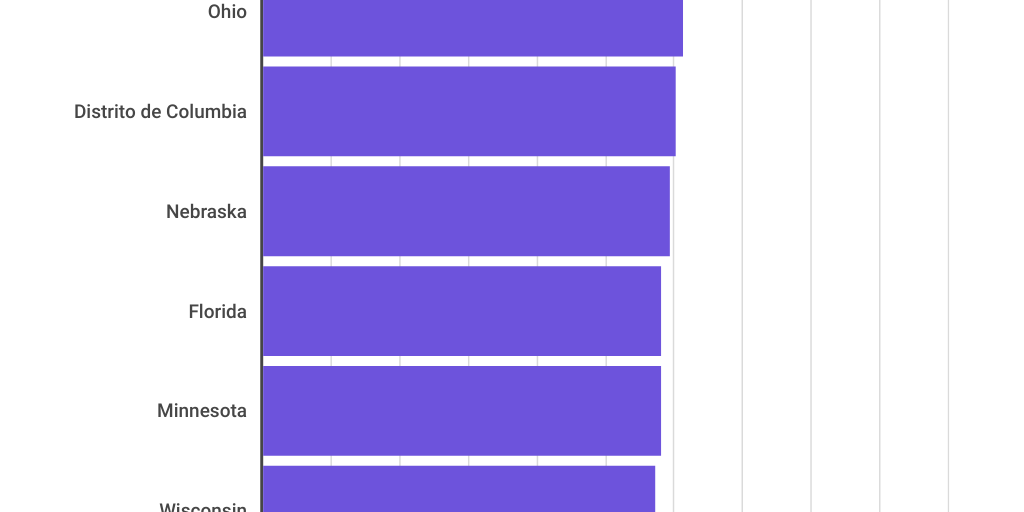 Bar Stacked Chart - Infogram