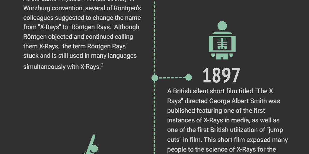 X-Ray Infographic by Caroline Peak - Infogram