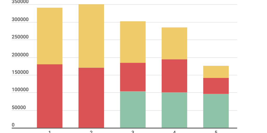 Column Stacked Chart by Rochi Giraldo - Infogram