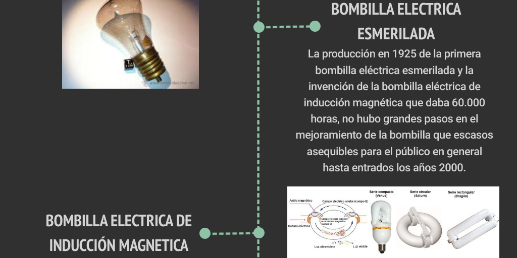 linea del tiempo el bombillo 703 by Laura Capera - Infogram