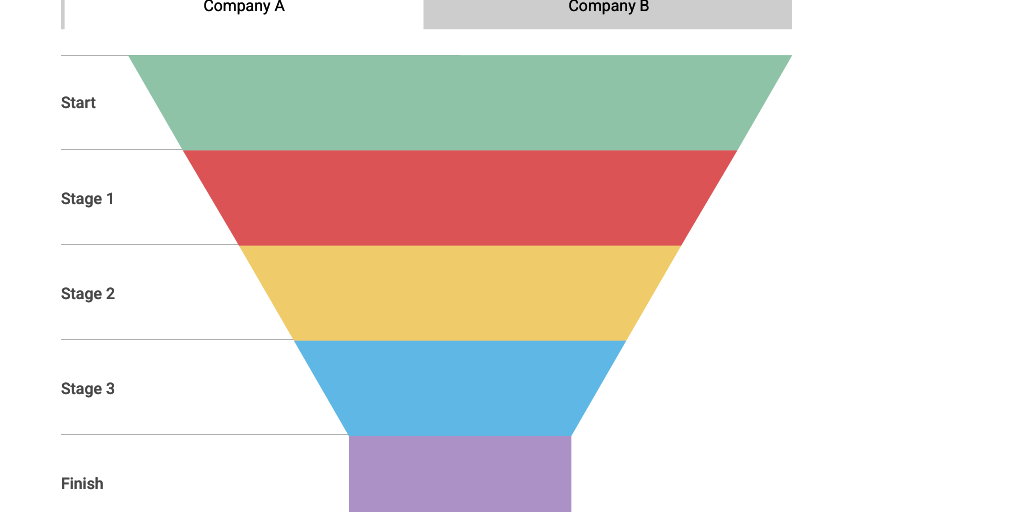 Funnel Chart by Lenise Robinson - Infogram