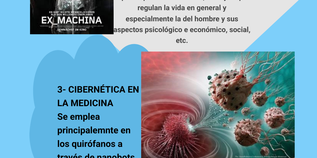 Aplicaciones de la cibernética en la actualidad - Infogram