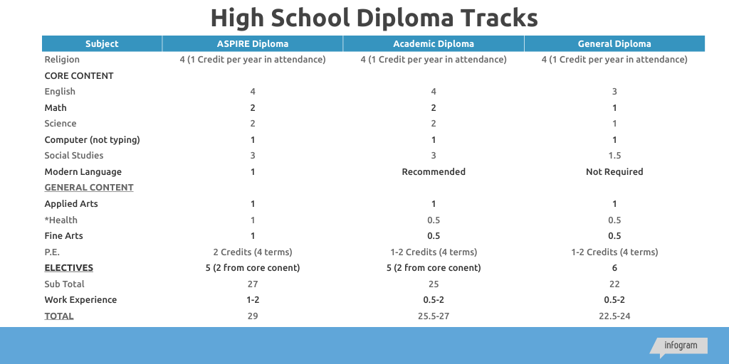 New Copy Classes 2022-2023 by Ben Zork - Infogram