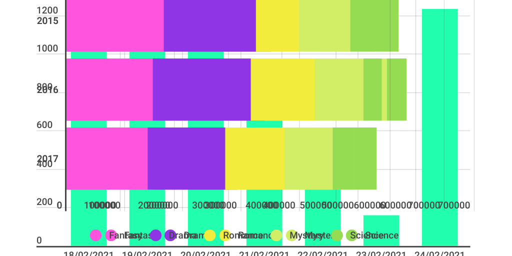 Column Stacked Chart - Infogram