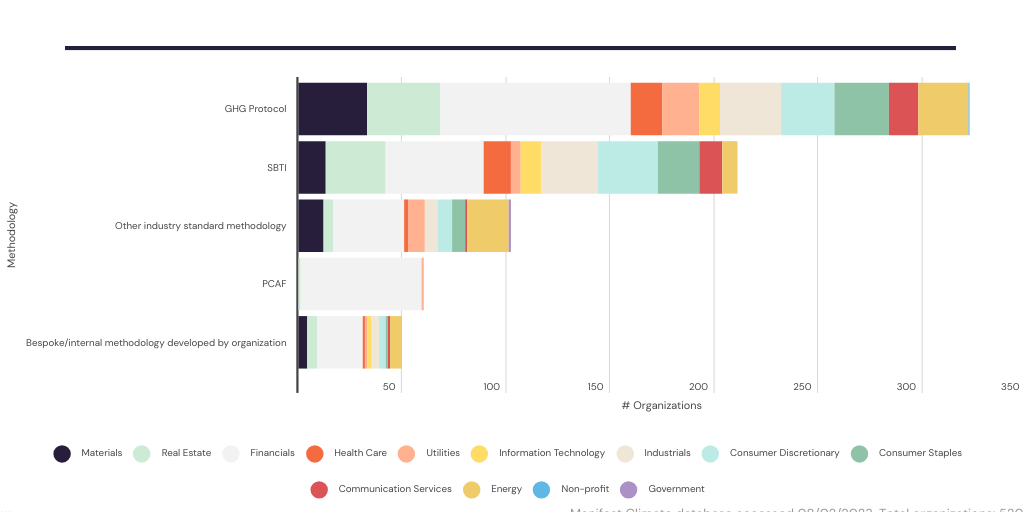 GHG Protocol - the most popular corporate emissions methodology by ...