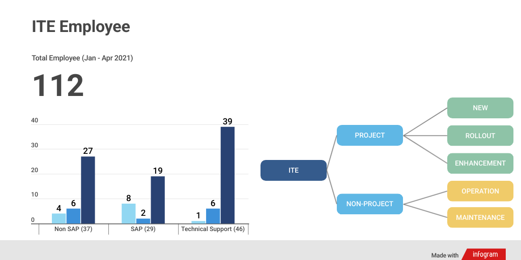 Project Q1 by Yessie Merias Setiawan - Infogram
