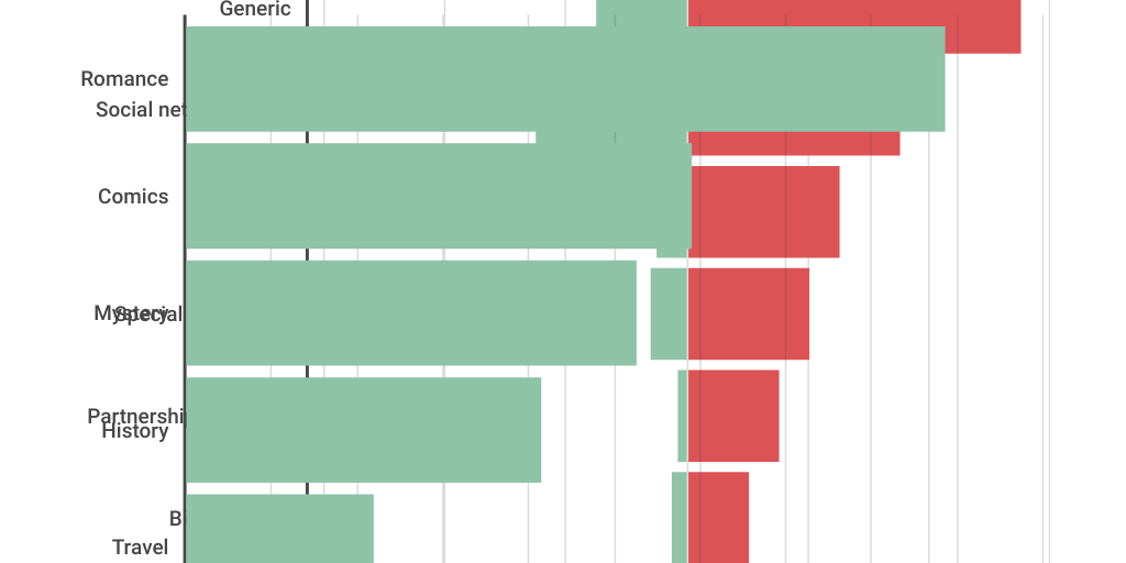 Bar Stacked Chart by Nain Ramirez de Guillermo - Infogram
