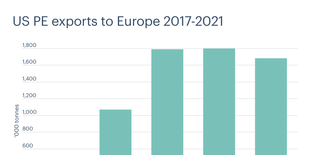 PE_Europe_AdhocChart1_MAY22 - Infogram