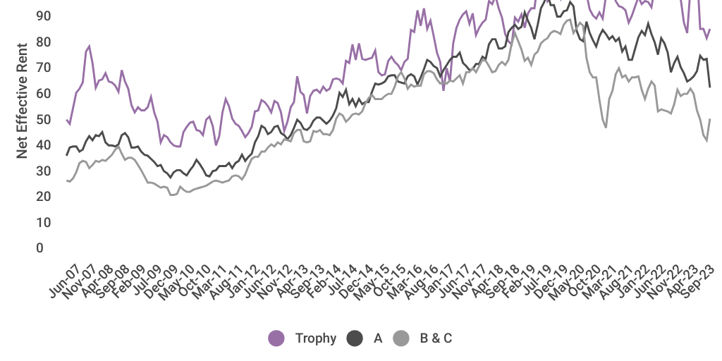 Copy: Copy: Column Chart by Chris Pham - Infogram